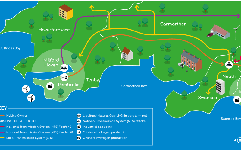 HyLine Cymru Hydrogen Case Study | Wales & West Utilities