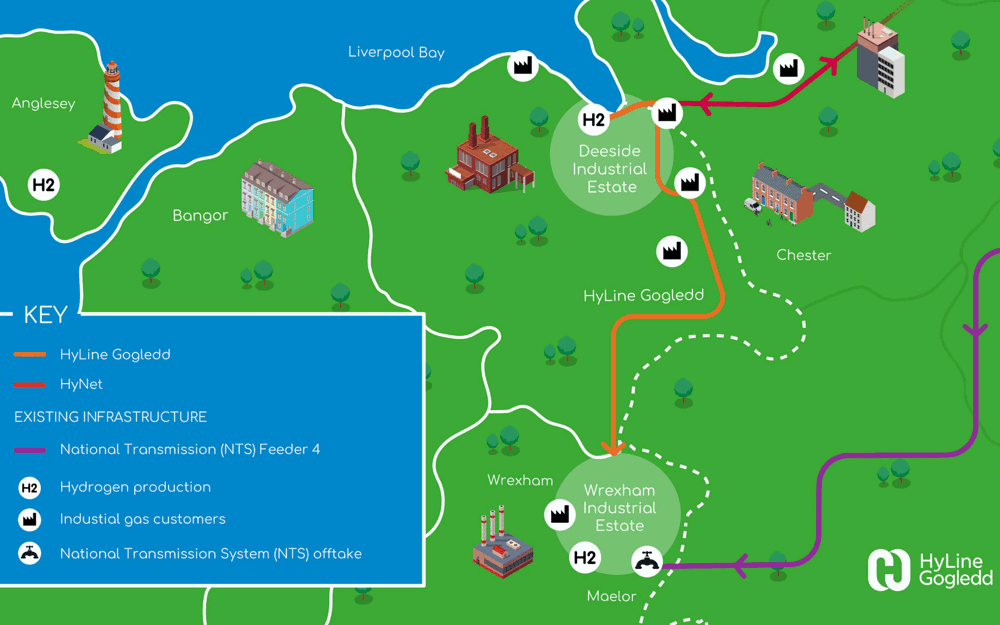 HyLine Gogledd | Wales & West Utilities